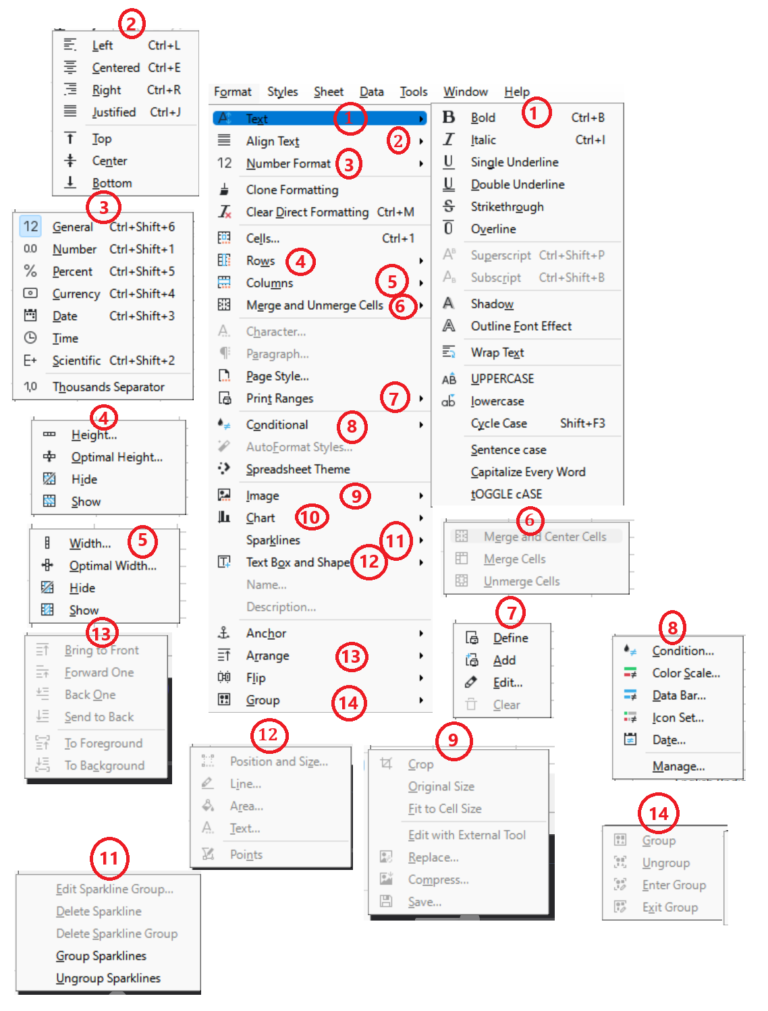 LibreOffice Calc Format Menu in Hindi Full CCC Notes