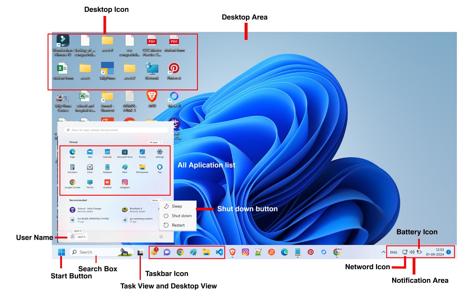 GUI BASED OPERATING SYSTEM